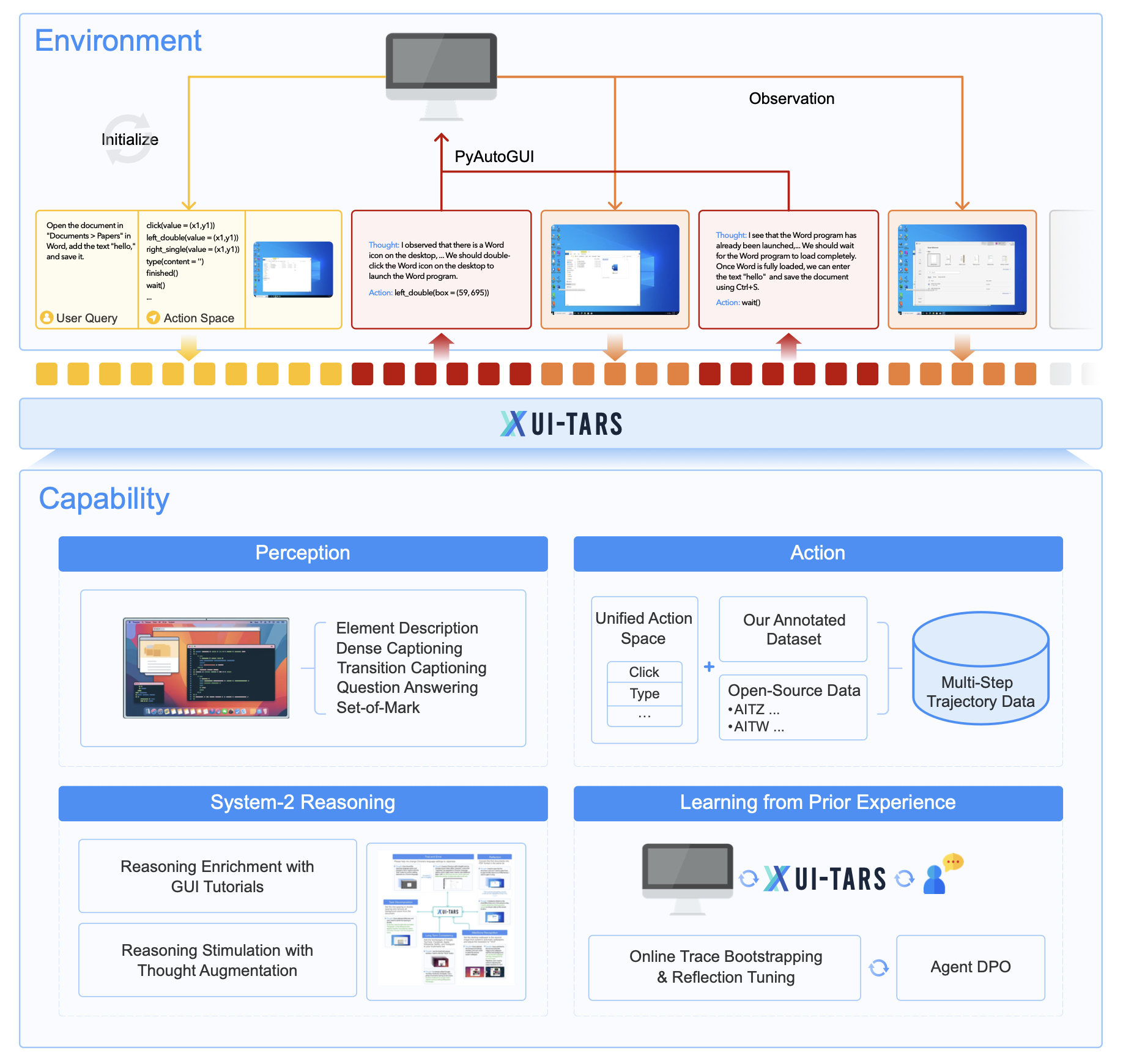 UI-TARS：Next-generation native GUI agent model designed to interact seamlessly with GUIs using ...